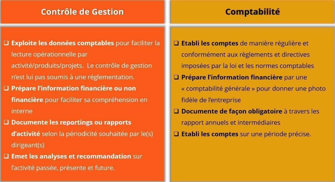 Contrôle de gestion Vs Comptabilité : « Rivalité ou Complémentarité ...