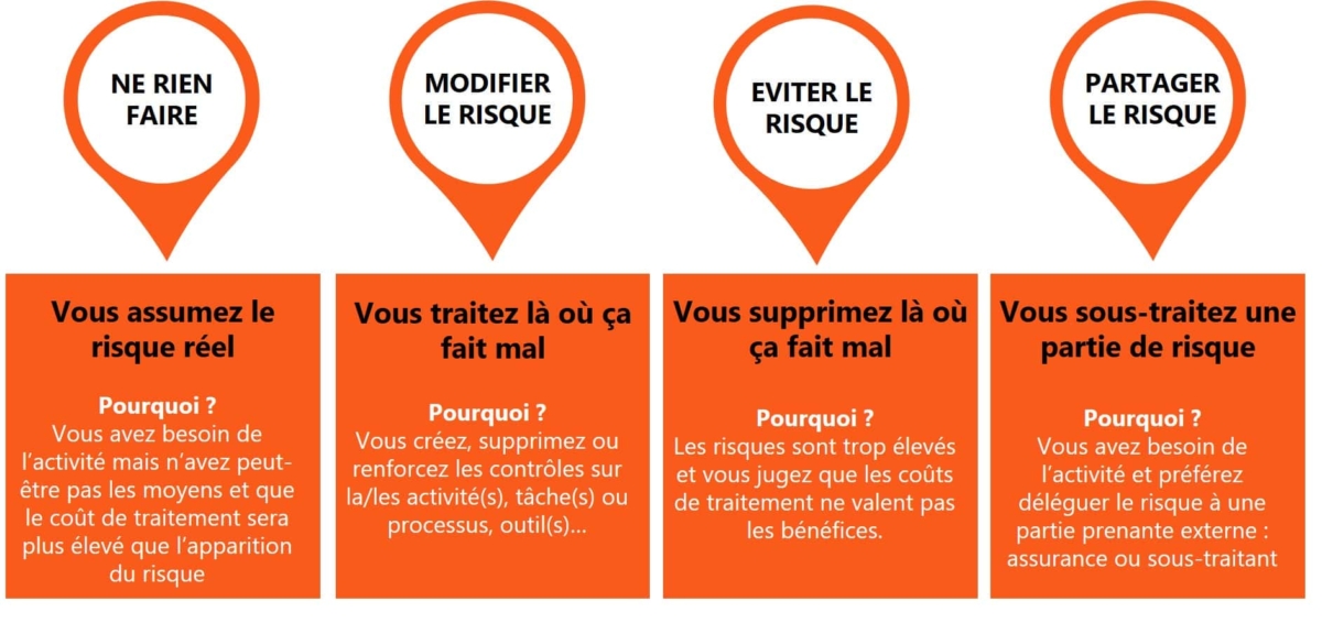 Le management des risques en 2020 : ça sert à quoi pour les entreprises ...